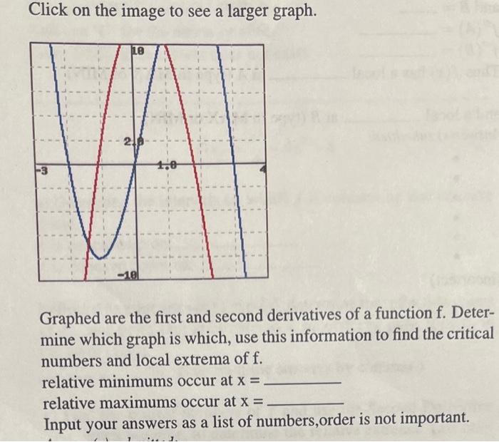 Solved Click on the image to see a larger graph. Graphed are | Chegg.com