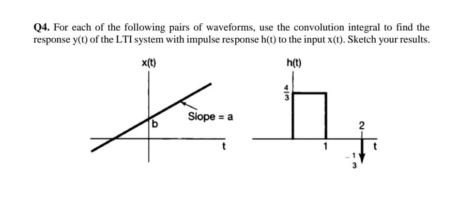 Solved Q1. Determine the discrete-time convolution of x[n] | Chegg.com