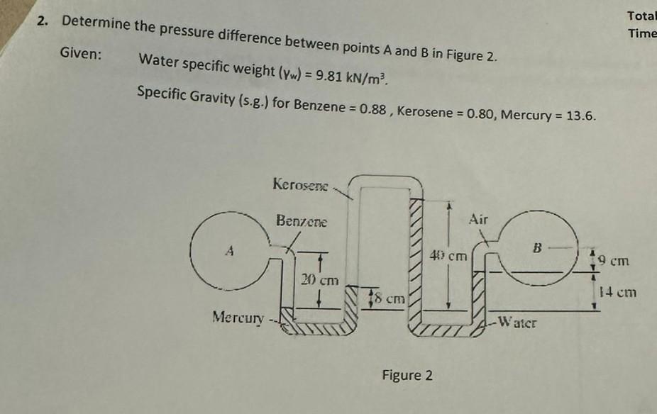 Solved 2. Determine the pressure difference between points A | Chegg.com