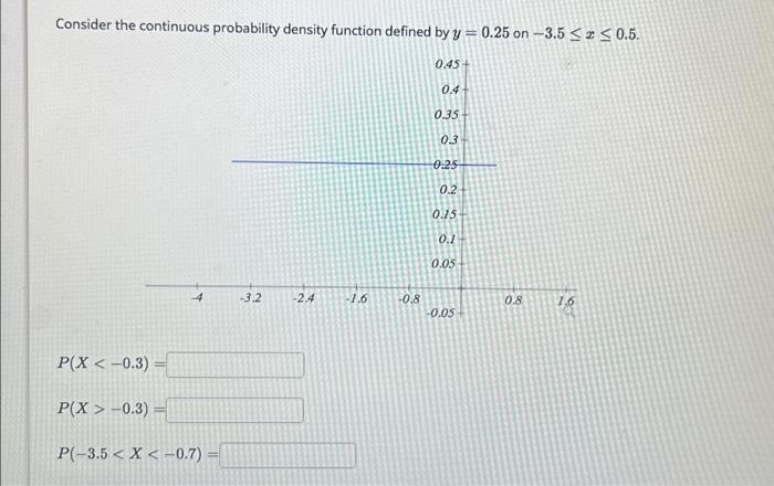 Solved Consider the continuous probability density function | Chegg.com