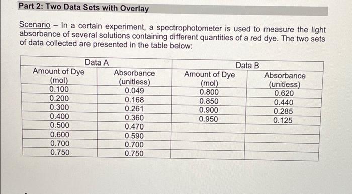 Solved Lab Report: Using Excel for Graphical Analysis of | Chegg.com