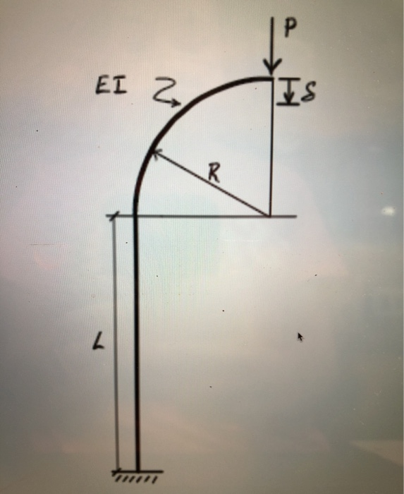 Solved Derive the equation for the labeled tip displacement | Chegg.com