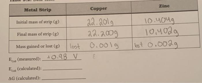 Solved Part A: Electrochemical Cell 1. Prepare the zinc and | Chegg.com