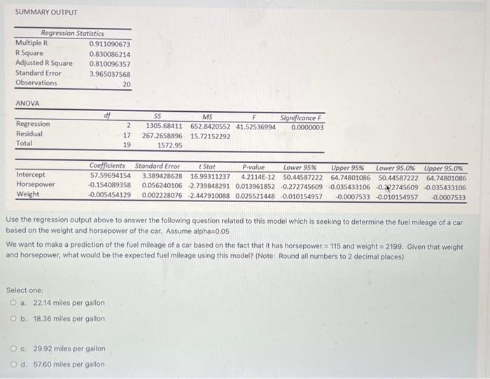 Solved SUMMARY OUTPUT ANOVA Use the regression output above | Chegg.com