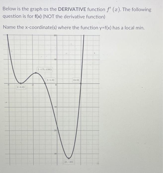 Below is the graph os the DERIVATIVE function \\( | Chegg.com