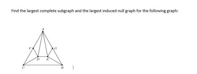 Solved Find the largest complete subgraph and the largest | Chegg.com