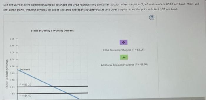 Solved 4. Consumer surplus for an individual and a market | Chegg.com