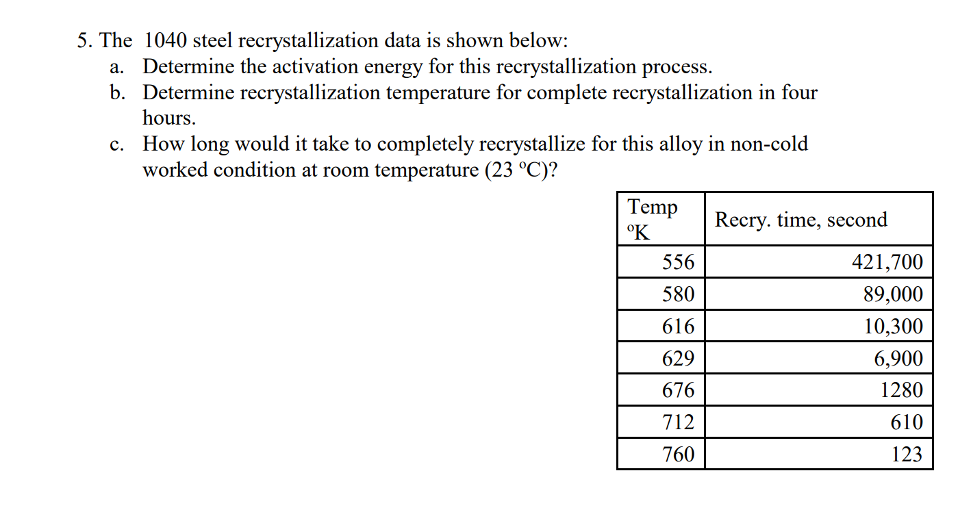 Solved The 1040 ﻿steel recrystallization data is shown | Chegg.com