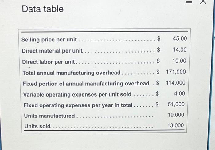 Solved Spade Industries has one product. Information about | Chegg.com