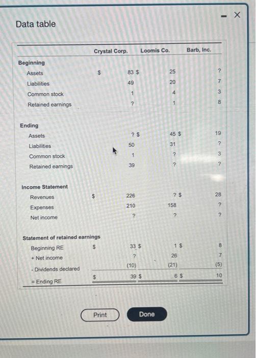 Solved Data table Print Done Statement of retained earninas | Chegg.com