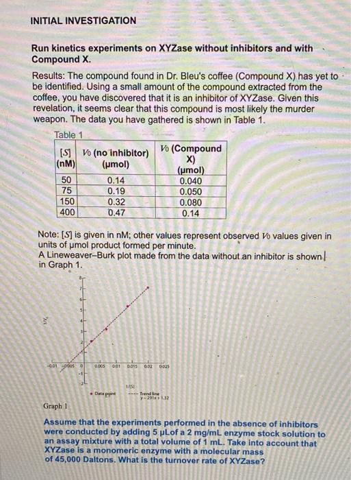 Solved INITIAL INVESTIGATION Run kinetics experiments on XYZ | Chegg.com