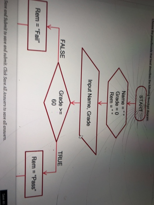 Solved Choose the pseudocode that best describes the | Chegg.com