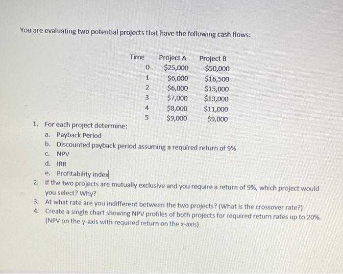 Solved You are evaluating two potential projects that have | Chegg.com