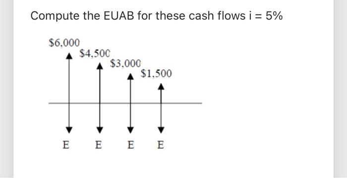 Solved Compute the EUAB for these cash flows i = 5% $6,000 | Chegg.com