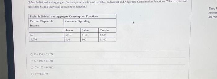 Solved (Table: Individual and Asggegate Consumption | Chegg.com