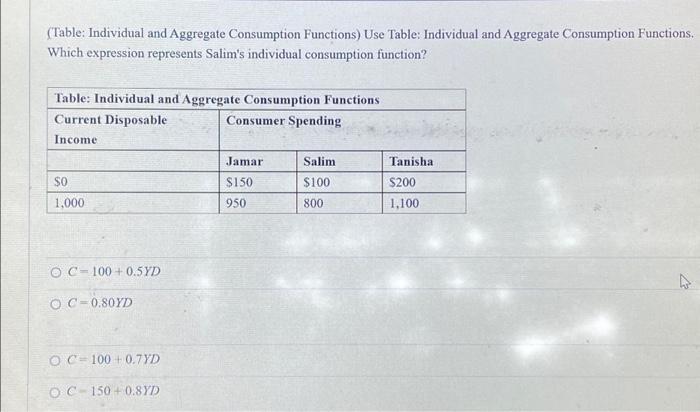 Solved (Table: Individual and Aggregate Consumption | Chegg.com