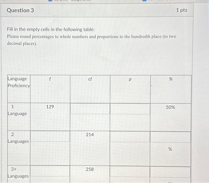 Solved Fill in the empty cells in the following table: | Chegg.com