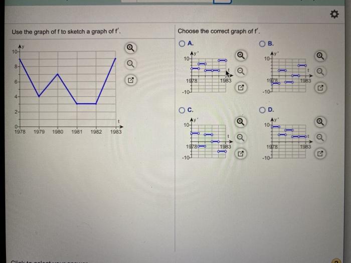 Solved O Use the graph off to sketch a graph oft'. 10- | Chegg.com