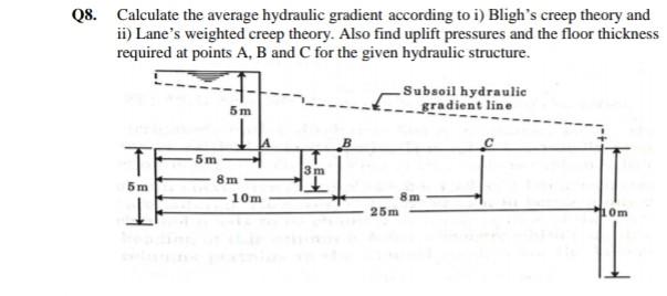 Solved 08. Calculate the average hydraulic gradient | Chegg.com