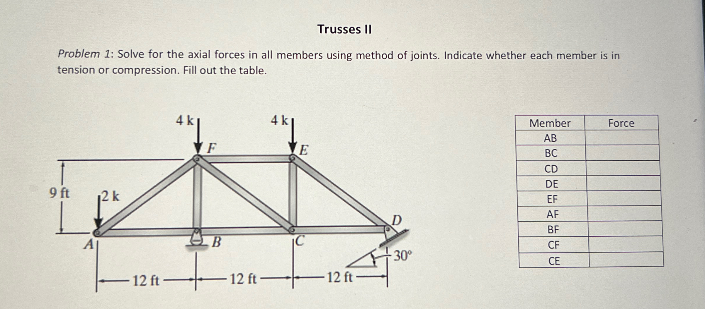 Solved Trusses IIProblem 1: Solve for the axial forces in | Chegg.com