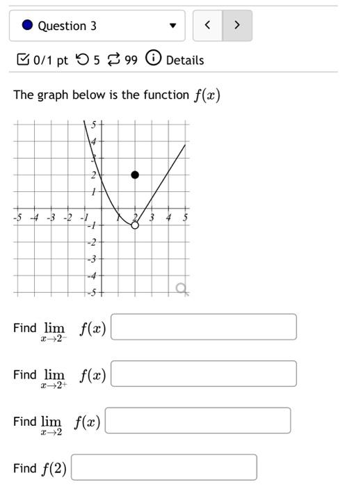 Solved The graph below is the function f(x) | Chegg.com