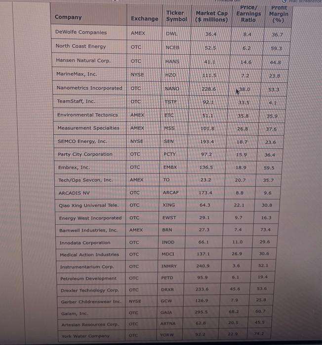Solved Shadow stocks are common stocks of smaller | Chegg.com