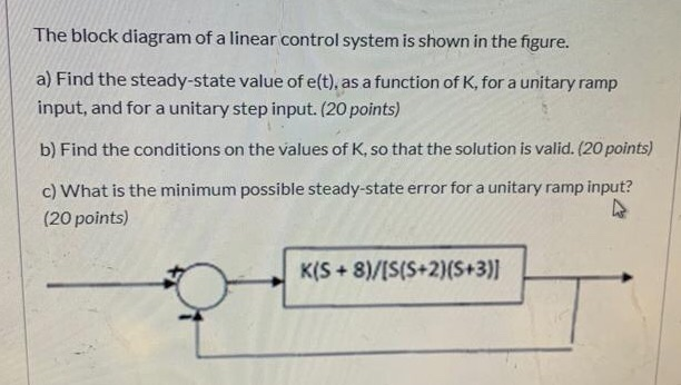 Solved The block diagram of a linear control system is shown | Chegg.com