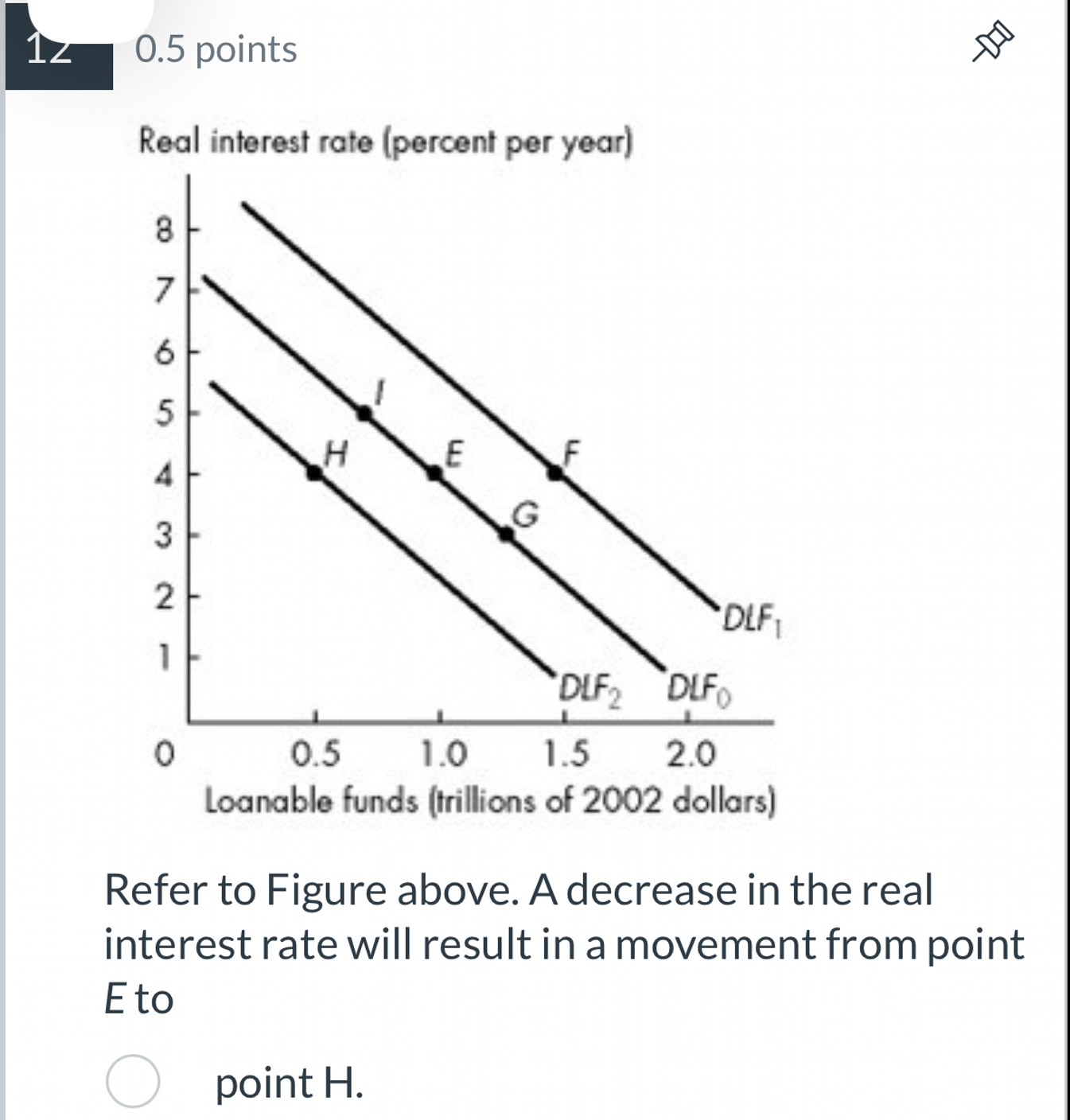 Solved 0.5 ﻿pointsRefer to Figure above. A decrease in the | Chegg.com