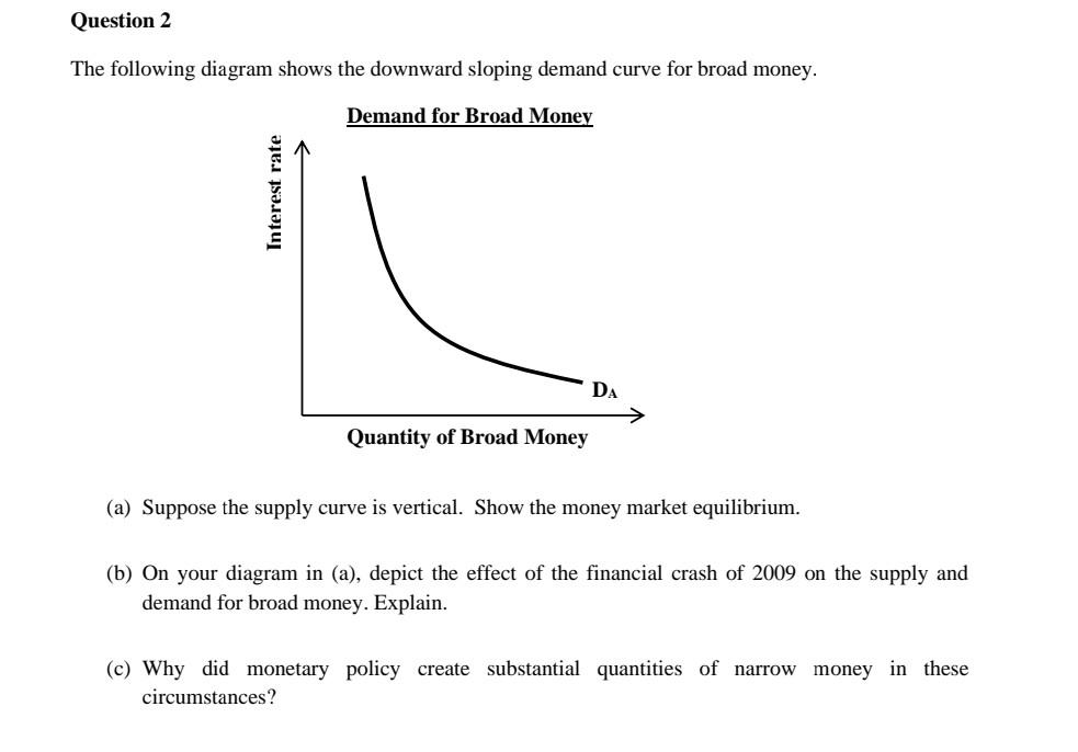 Solved The following diagram shows the downward sloping | Chegg.com