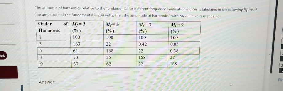 Solved The amounts of harmonics relative to the fundamental | Chegg.com