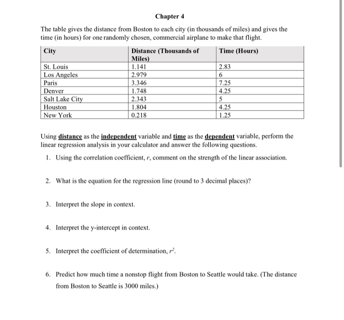 Solved Chapter 4 The table gives the distance from Boston to | Chegg.com