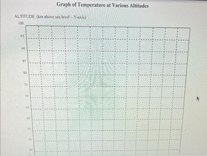Solved Part 2: Graphing Temperature vs. Altitude The | Chegg.com