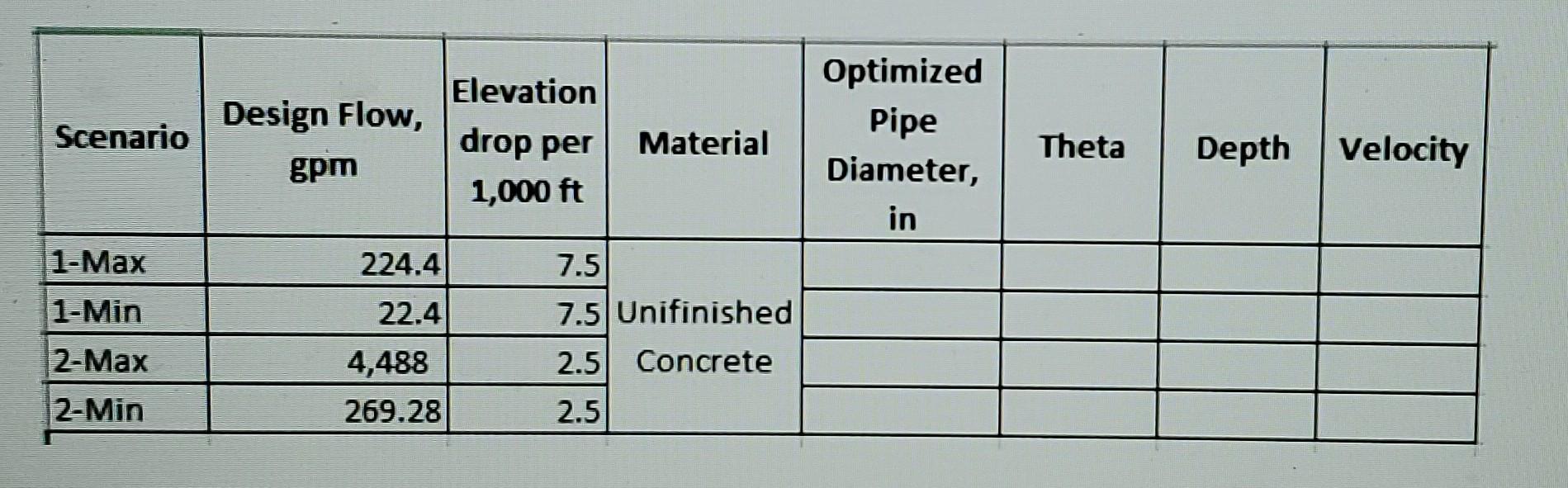 Design Flow, Scenario Elevation drop per 1,000 ft | Chegg.com