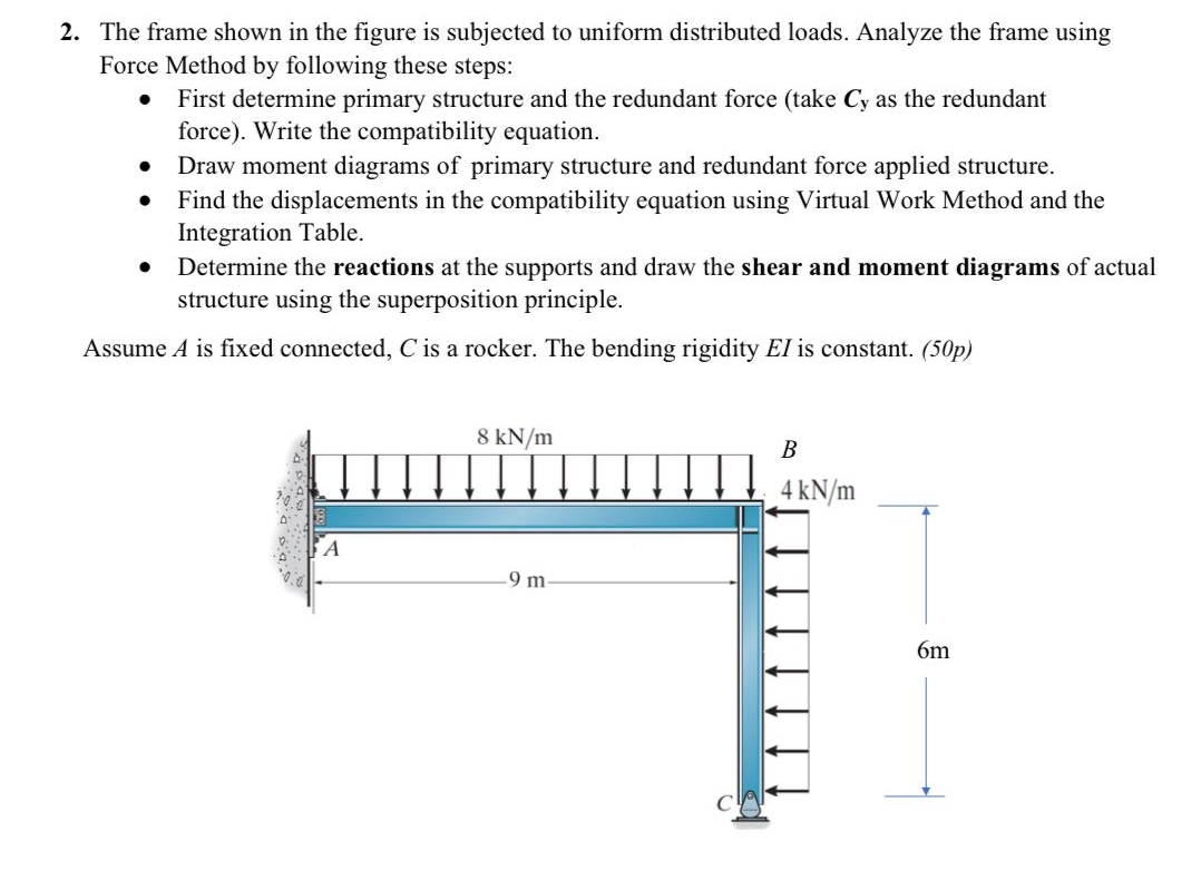 Solved The frame shown in the figure is subjected to uniform | Chegg.com