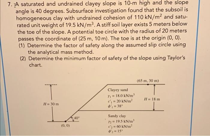7. A saturated and undrained clayey slope is 10−m | Chegg.com