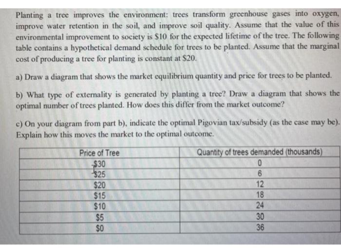 Solved Planting a tree improves the environment: trees | Chegg.com