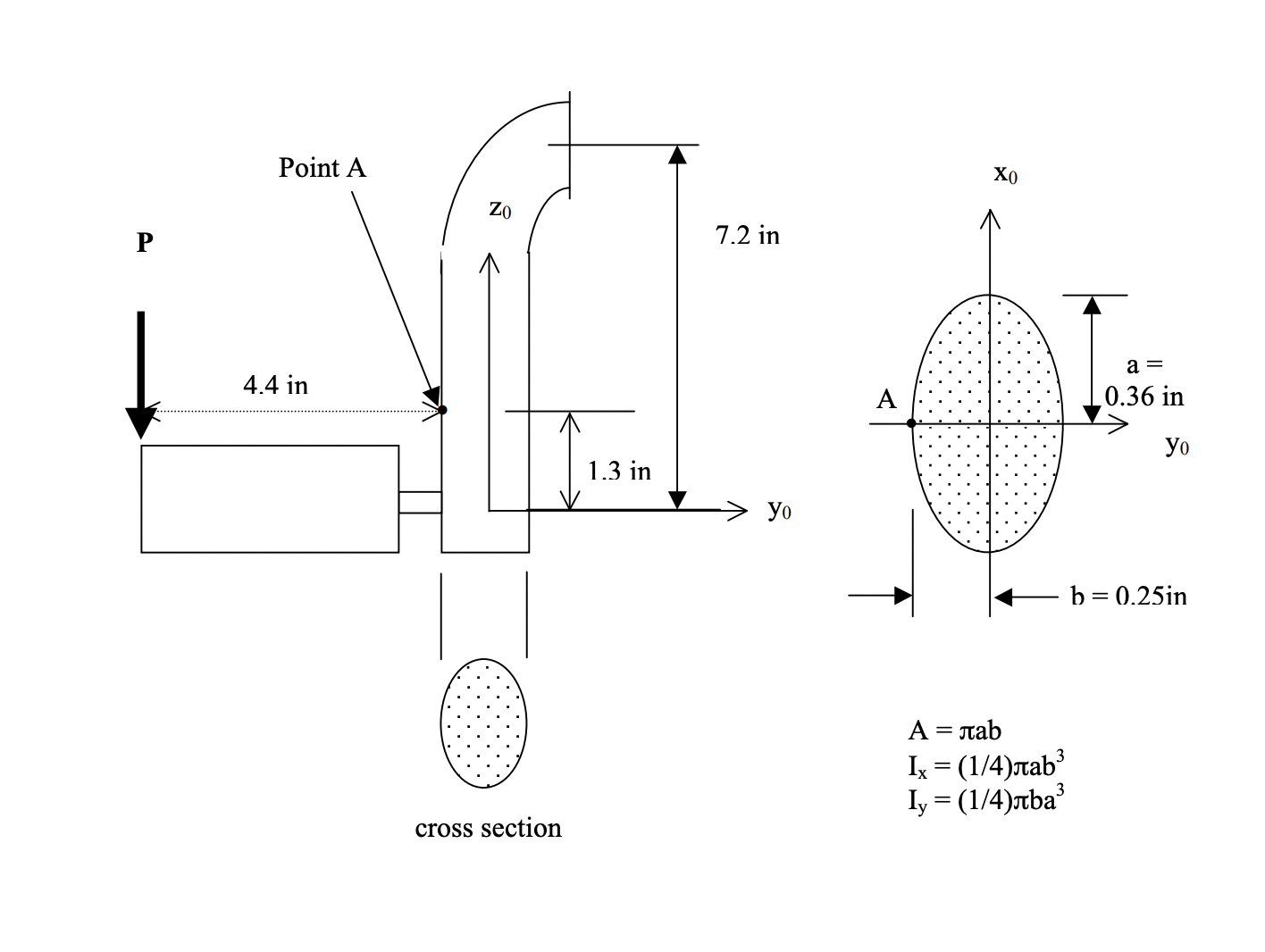 A vertical static load of ﻿magnitude P is ﻿applied at | Chegg.com