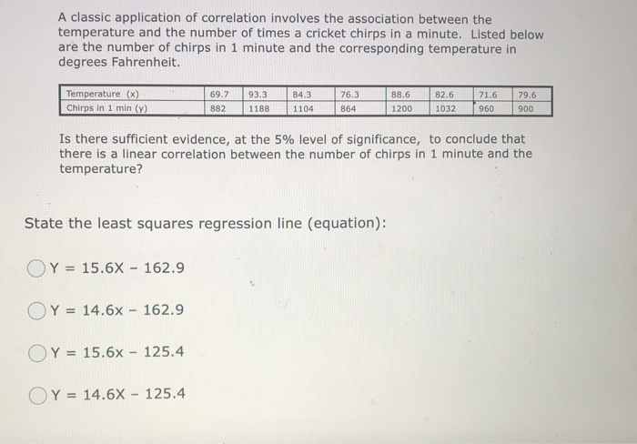 Solved A classic application of correlation involves the | Chegg.com