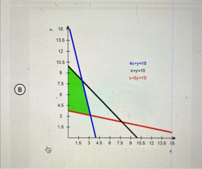 Solved Identify the feasible region that satisfy the | Chegg.com