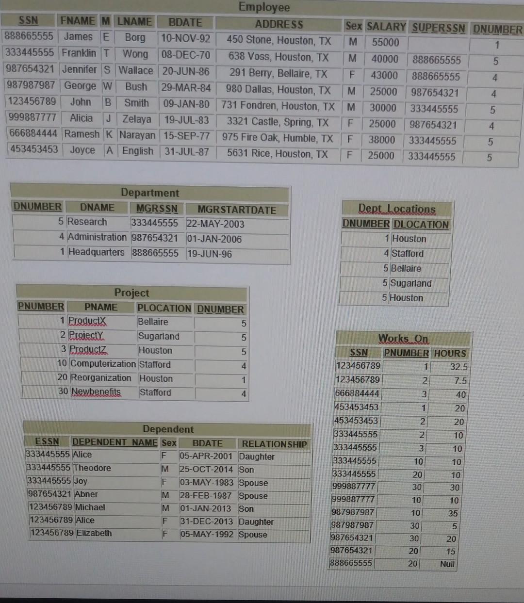 Solved 2. List the Employee SSN (ESSN) and number of | Chegg.com