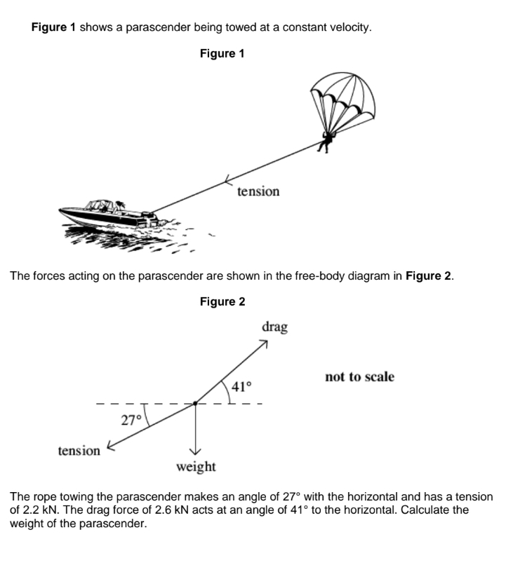Figure 1 ﻿shows a parascender being towed at a | Chegg.com