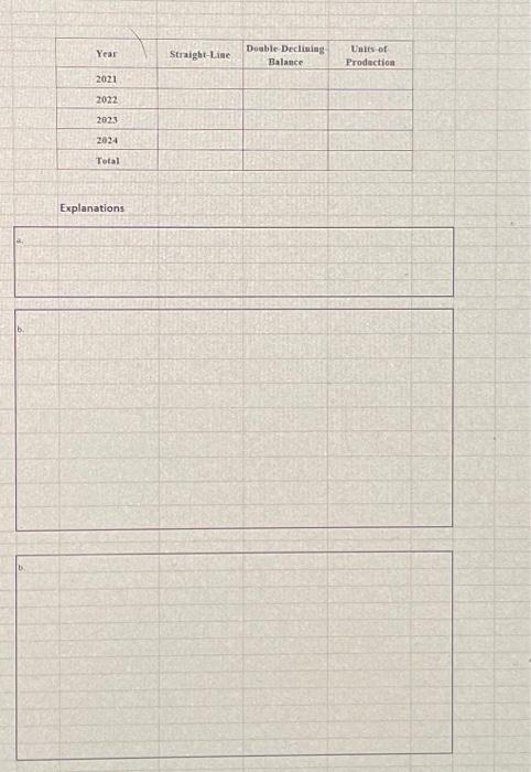Solved Problem 9-3A Alternative depreciation | Chegg.com