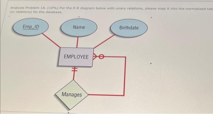 [Solved]: Analysis Problem 1A. (10 %) For the E-R diagram b