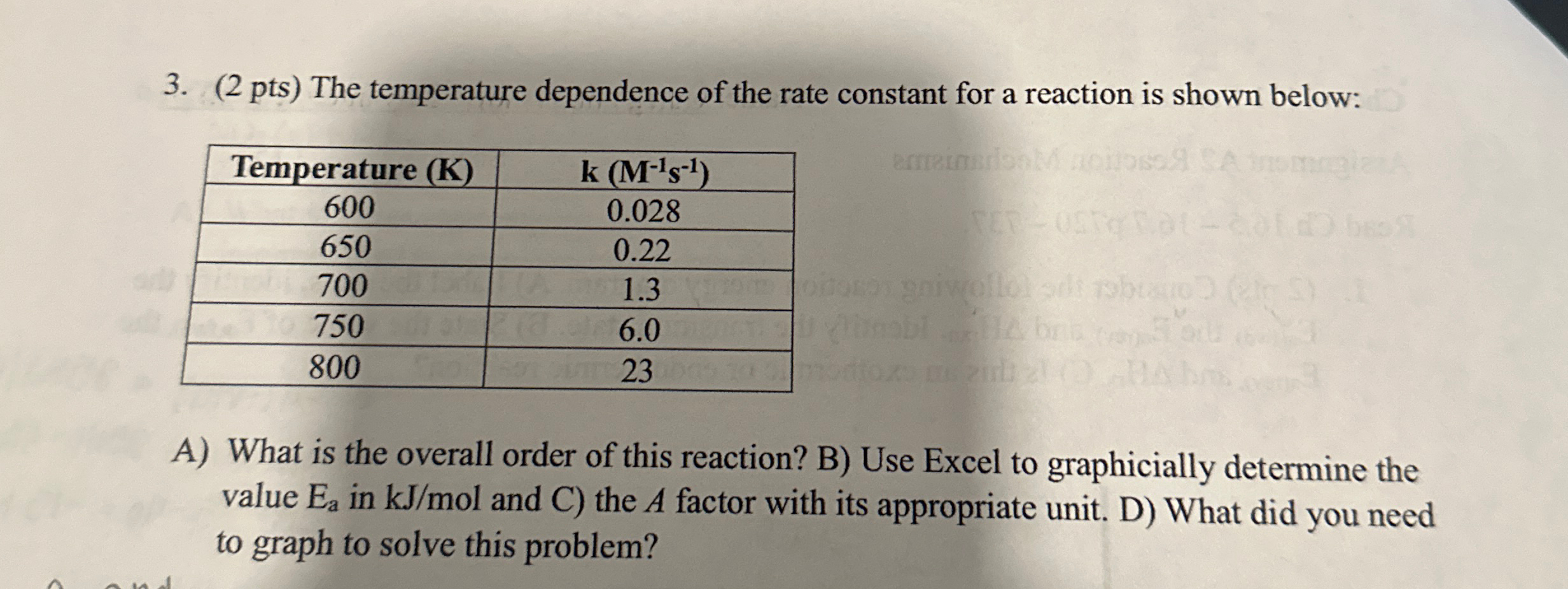 Solved (2 ﻿pts) ﻿The temperature dependence of the rate | Chegg.com