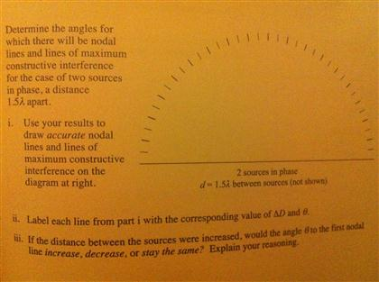 Determine the angles for which there will be nodal | Chegg.com