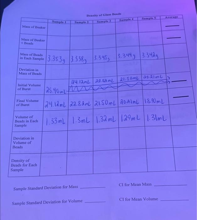 what is the sample standard deviation for mass ? | Chegg.com