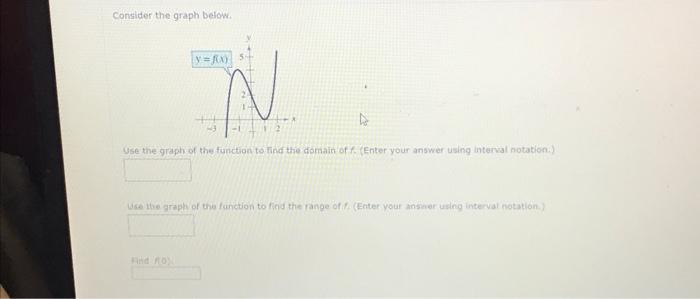 Solved Consider the graph below. Wse the graph of the | Chegg.com