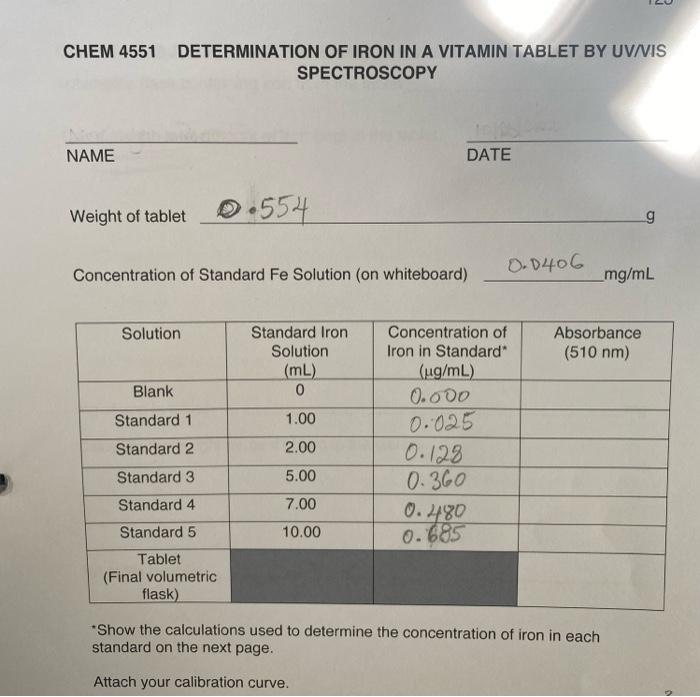 CHEM 4551 DETERMINATION OF IRON IN A VITAMIN TABLET | Chegg.com