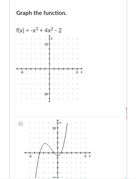 Solved Graph the function. f(x) = -x3 + 4x2 - 2 Iy 20 . X 20 | Chegg.com