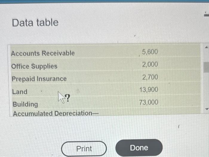 Solved The adjusted trial balance of Elmo Real Estate | Chegg.com